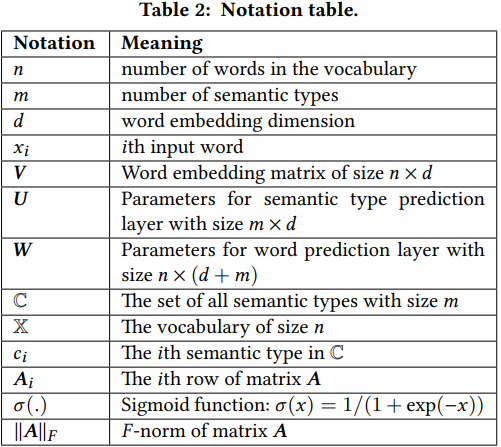 Hierarchical Multi-Task Word Embedding Learning for Synonym Prediction论文翻译 | Bulando.github.io