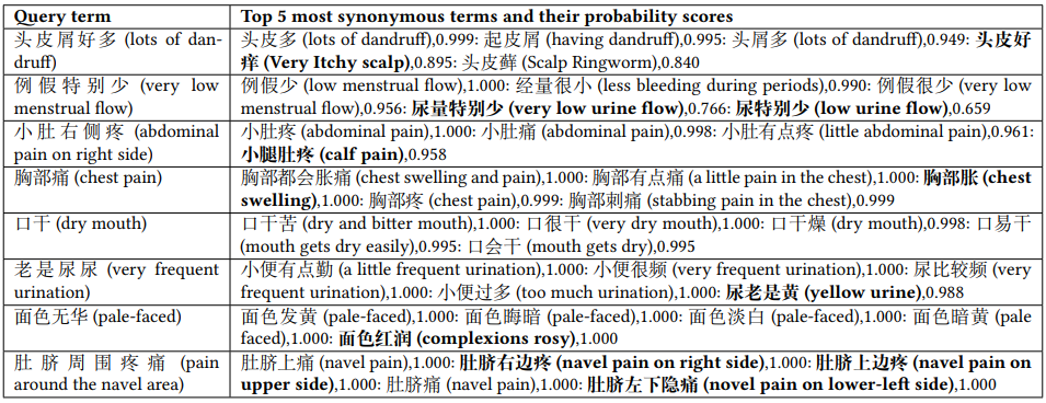 Hierarchical Multi-Task Word Embedding Learning for Synonym Prediction论文翻译 | Bulando.github.io